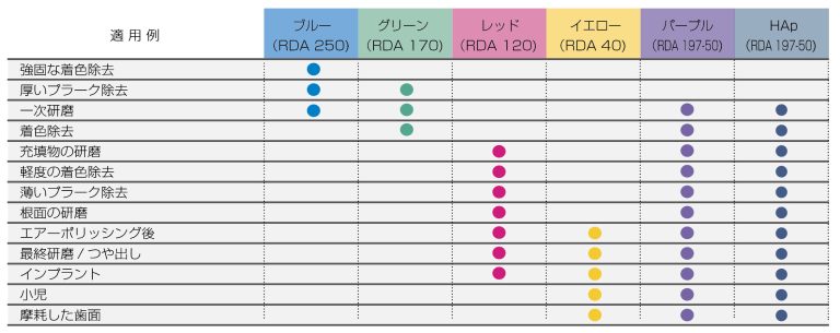 商品情報｜医療従事者向けページ｜歯科器材のクロスフィールド